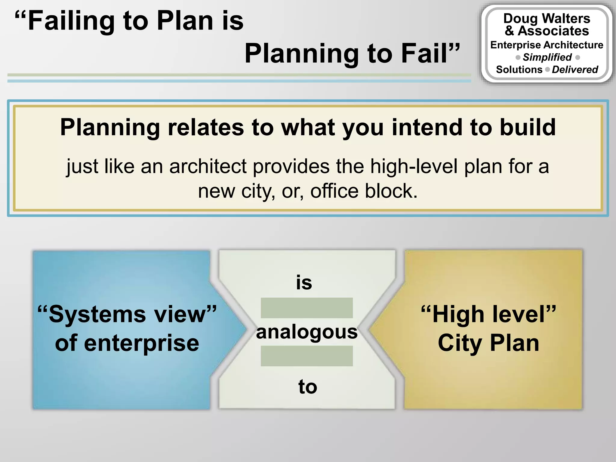 Value proposition of architecture driven business solutions | PPTX