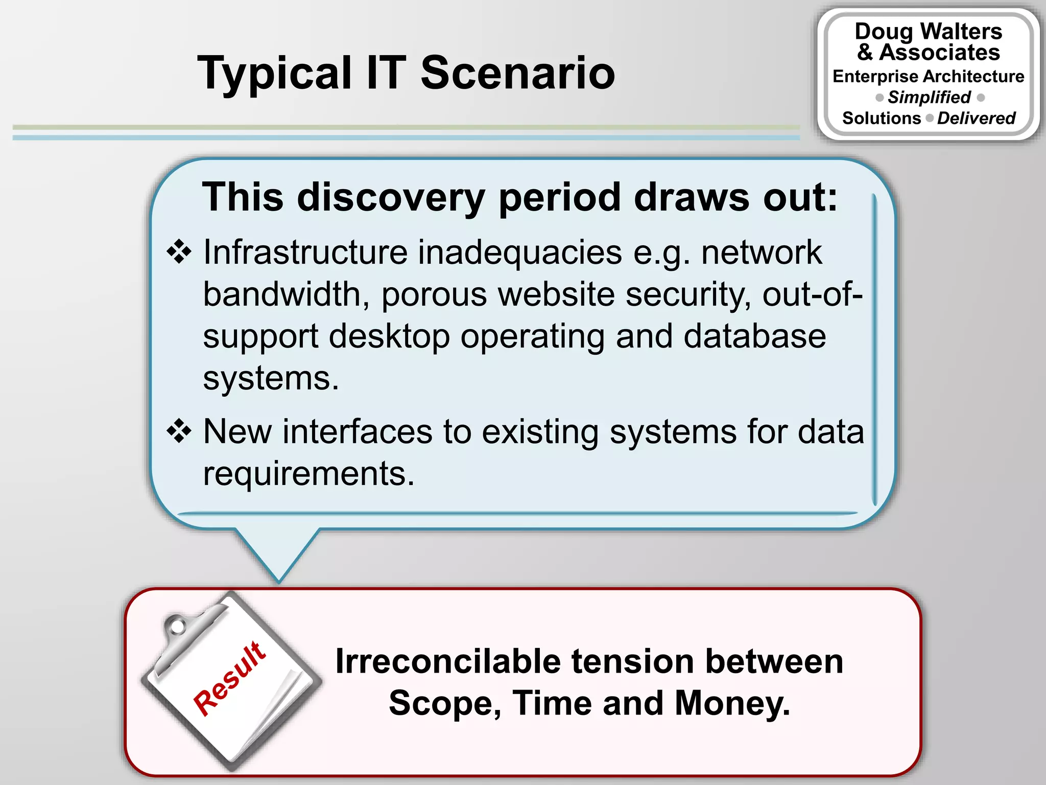 Value proposition of architecture driven business solutions | PPTX