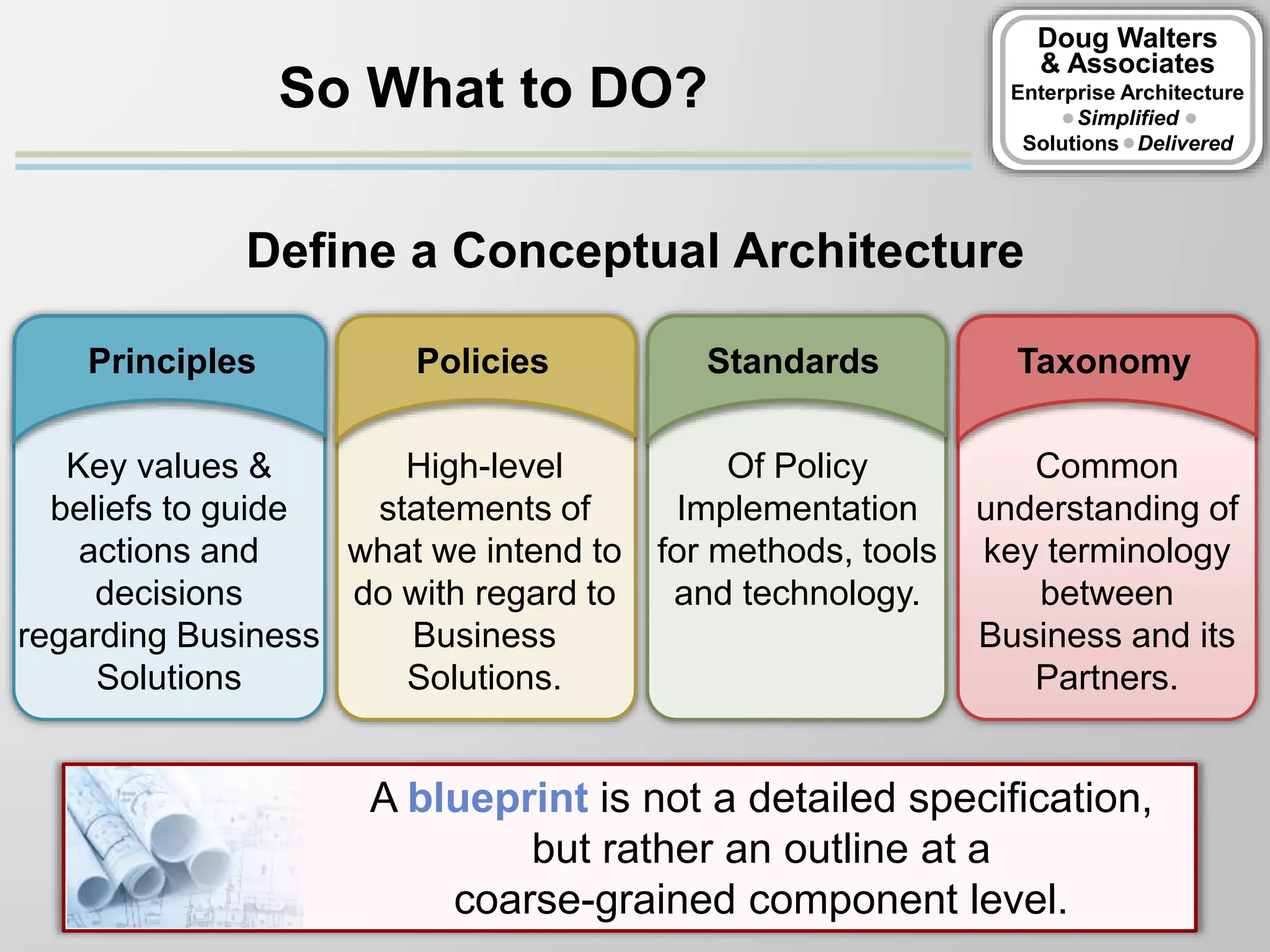 Value proposition of architecture driven business solutions | PPTX