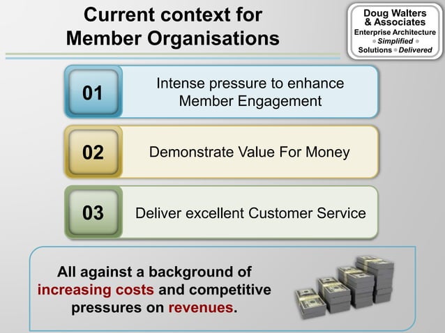 Value proposition of architecture driven business solutions | PPTX ...