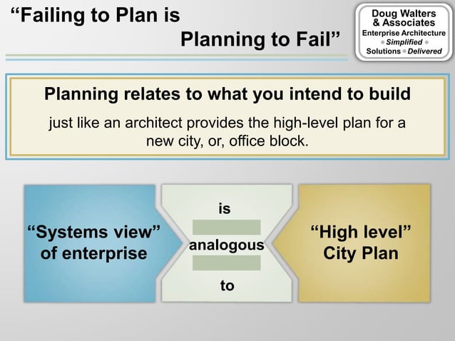 Value proposition of architecture driven business solutions | PPTX ...