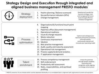 PRESTO Continuous Improvement | PPT