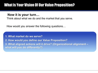 Creating a Winning Value proposition | PPT