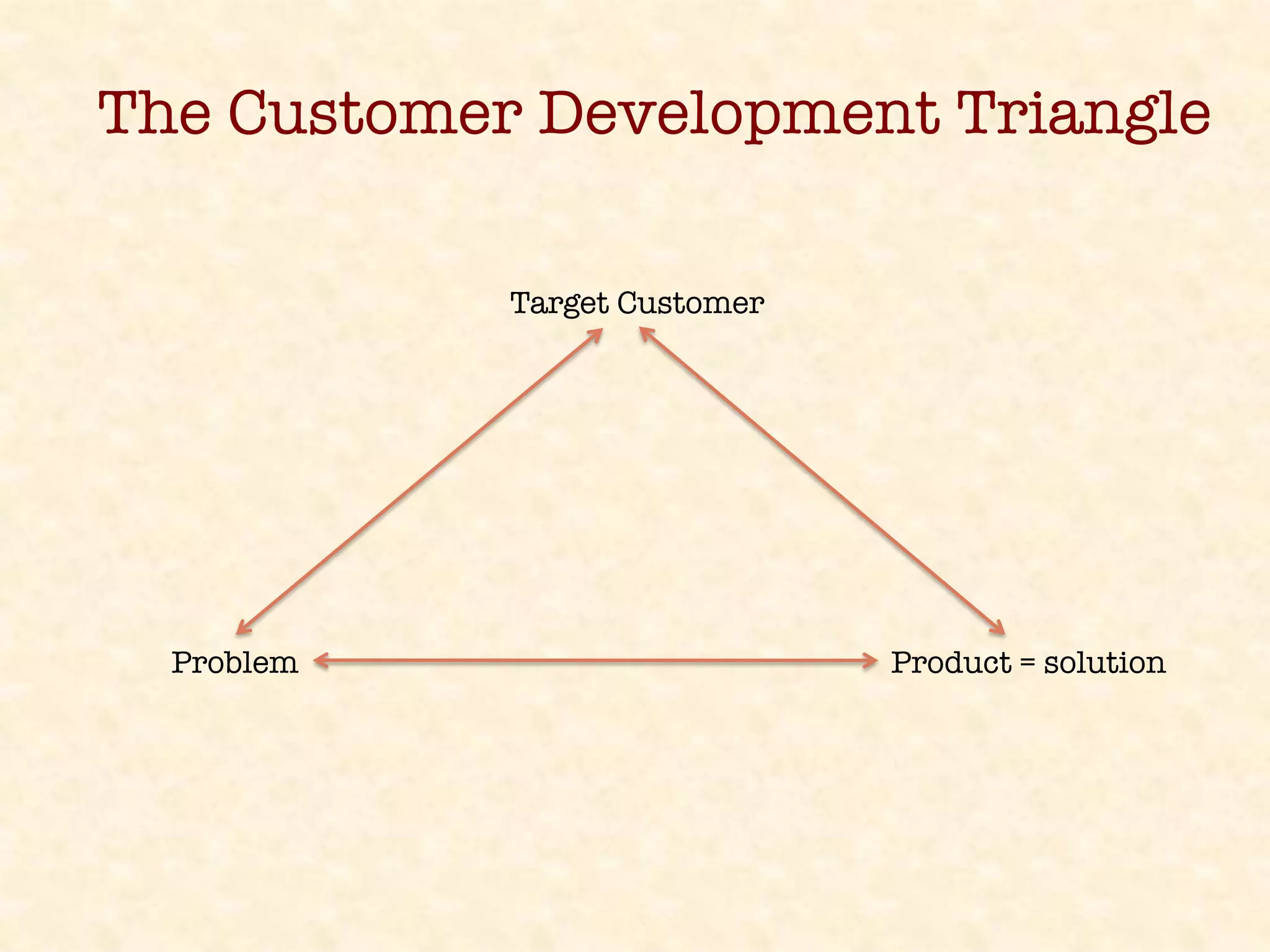 Value Proposition - Entrepreneurship 101 | PDF