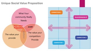Value proposition sociopreneur | PPTX