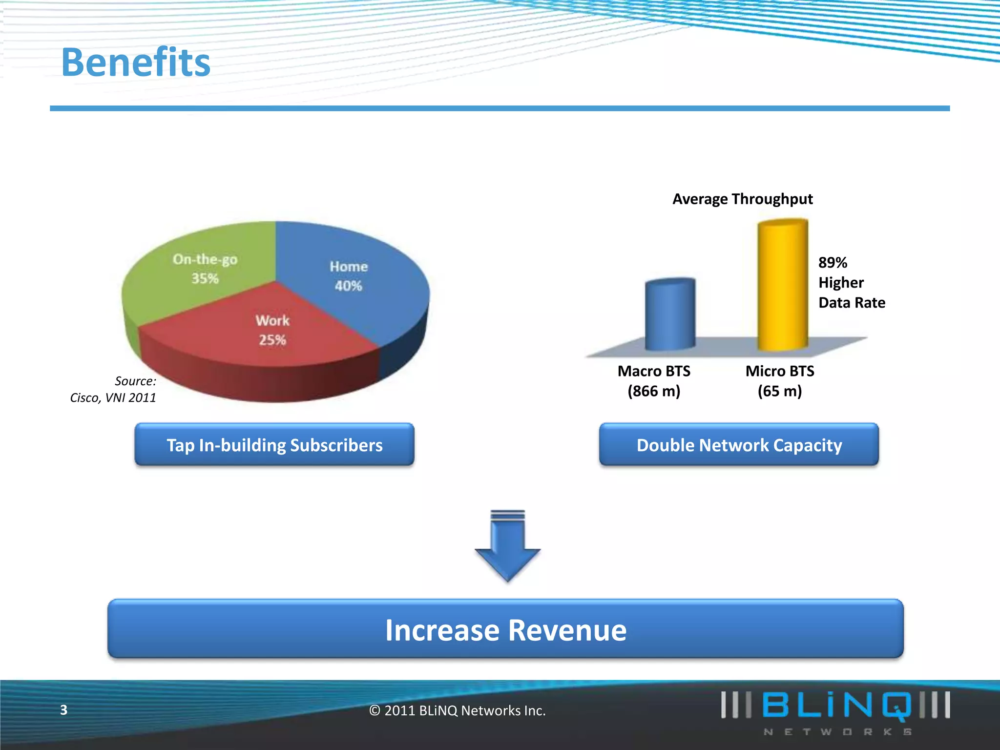 Intelligent Wireless Backhaul Solutions | PPT