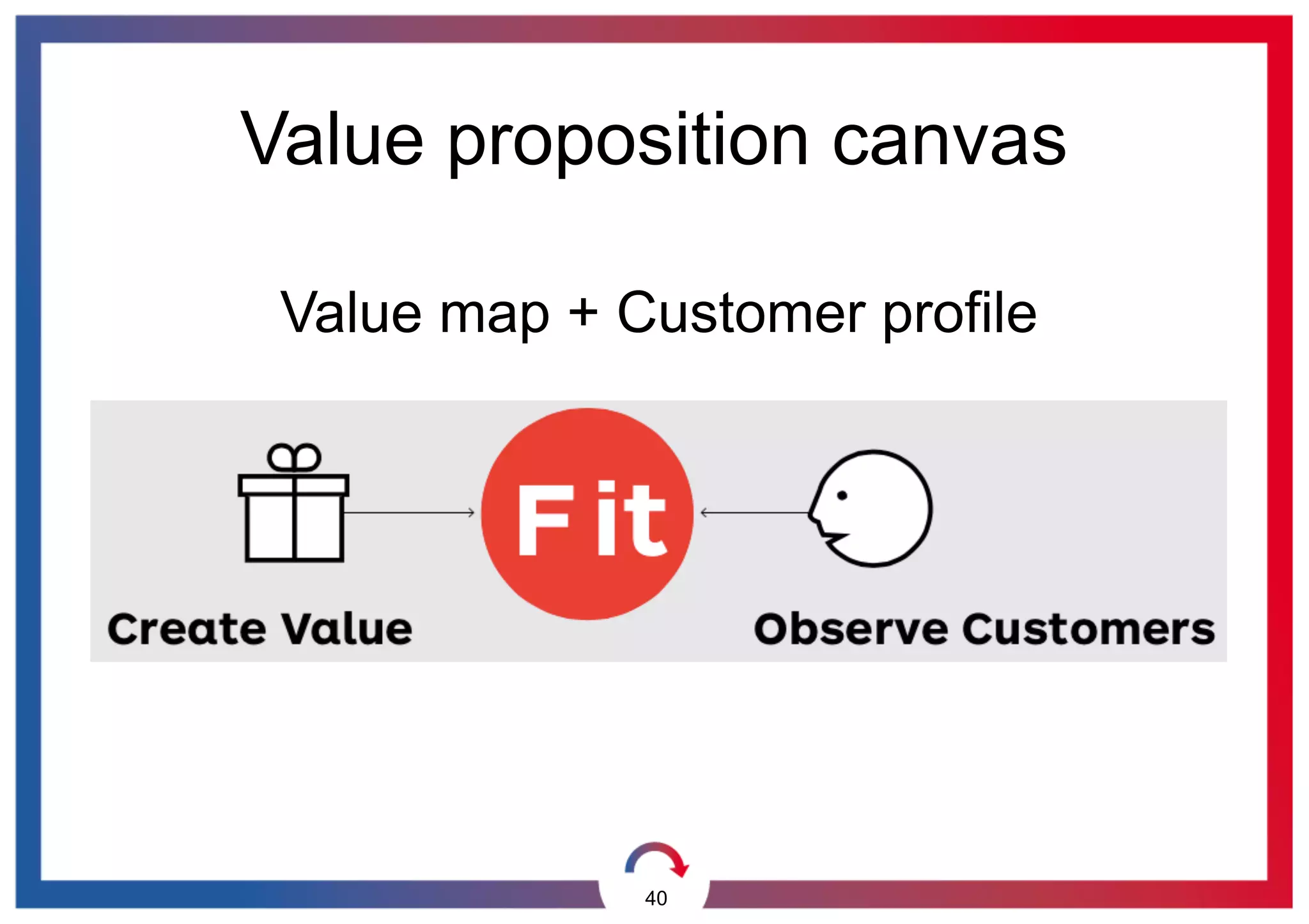 Value proposition workshop – разработка ценностного предложения | PDF