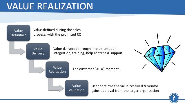 Value Realization A Customer Success Mantra