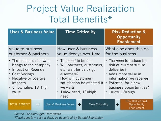 Value Realization of Initiatives - Putting your Best Project First!