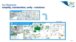 Value Realization with SAP Ariba Solutions Approach, Measurement, and ...