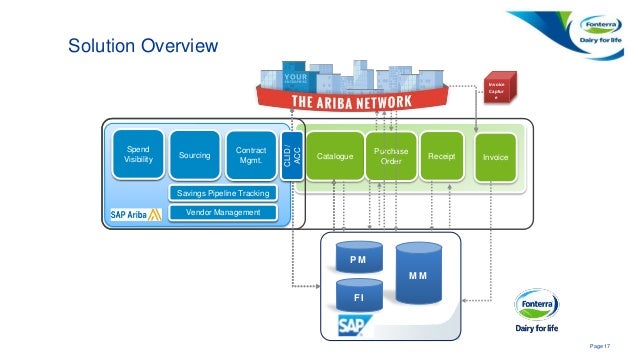 Value Realization with SAP Ariba Solutions Approach, Measurement, and…