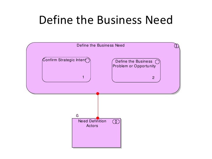 Value Reference Model - Business Analysis