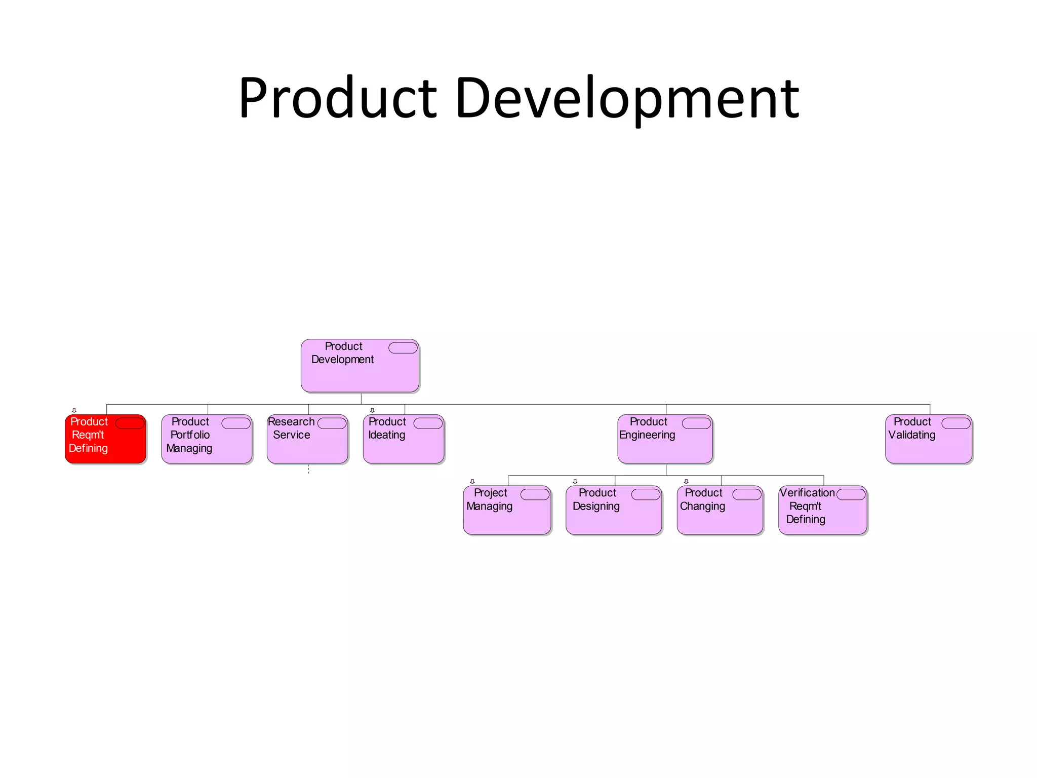 Value Reference Model - Development | PPT