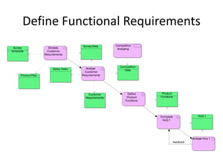 Value Reference Model - Development | PPT