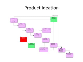 Value Reference Model - Development | PPT