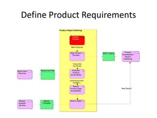 Value Reference Model - Development | PPT