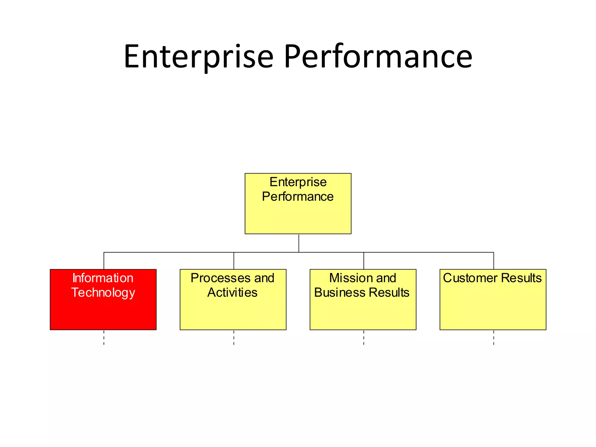 Value Reference Model - Enterprise Architecture | PDF | Business ...
