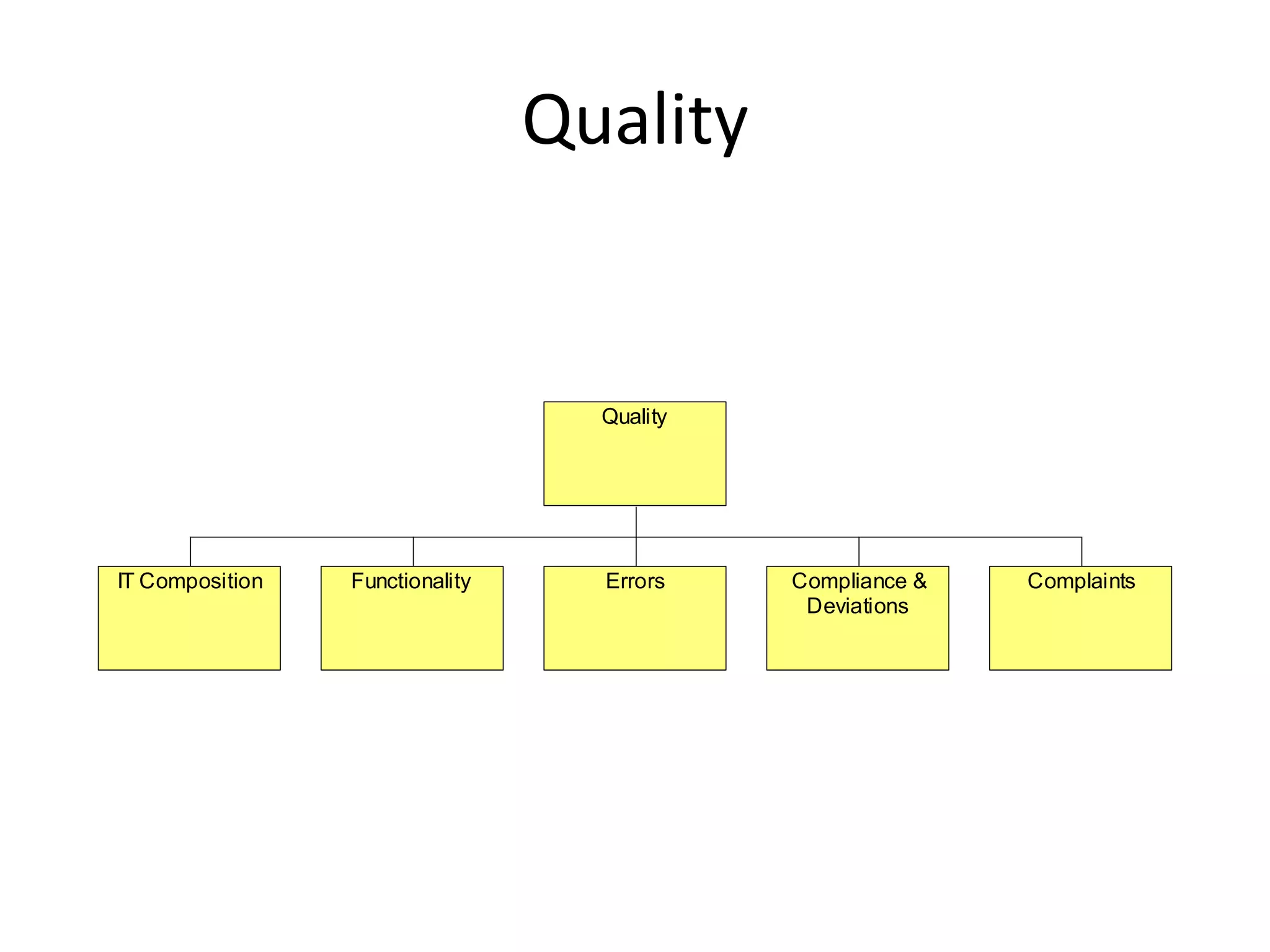Value Reference Model - Enterprise Architecture | PDF | Business ...