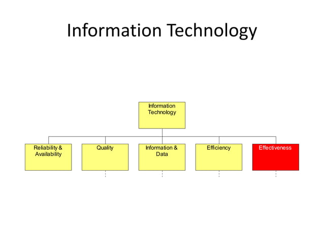 Value Reference Model - Enterprise Architecture | PDF | Business ...