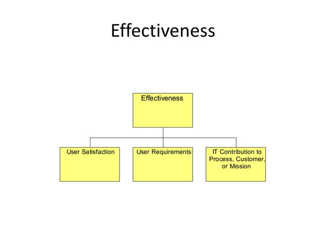 Value Reference Model - Enterprise Architecture | PDF | Business ...