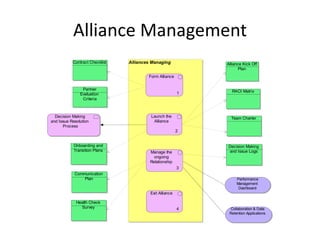 Value Reference Model - Executing | PPT