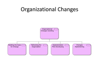 Value Reference Model - Executing | PPT