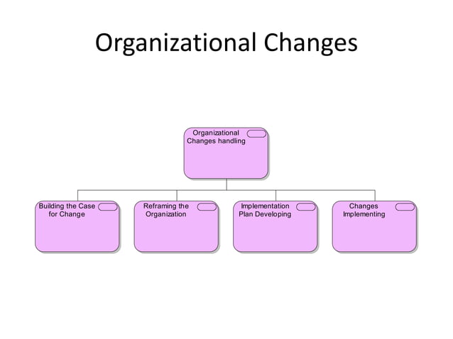 Value Reference Model - Executing | PPT