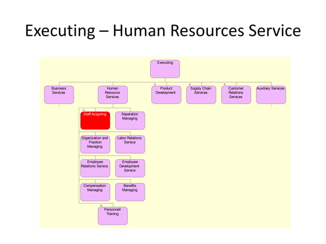 Value Reference Model - Executing | PPT