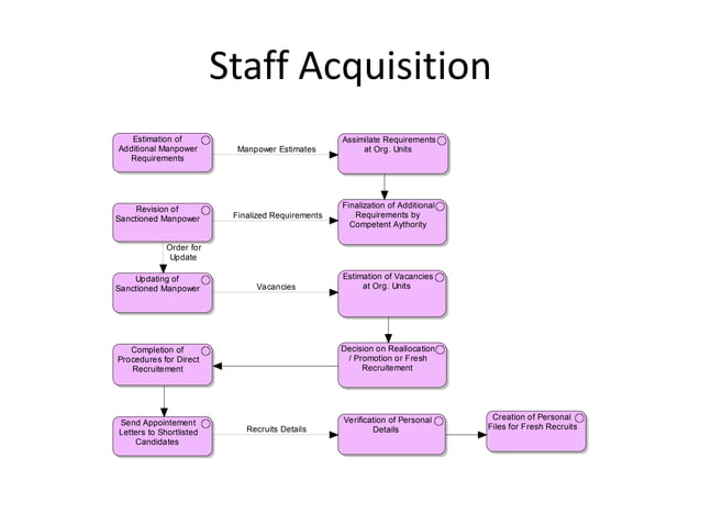 Value Reference Model - Executing | PPT