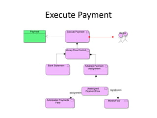 Value Reference Model - F&A | PPTX