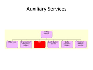Value Reference Model - F&A | PPTX