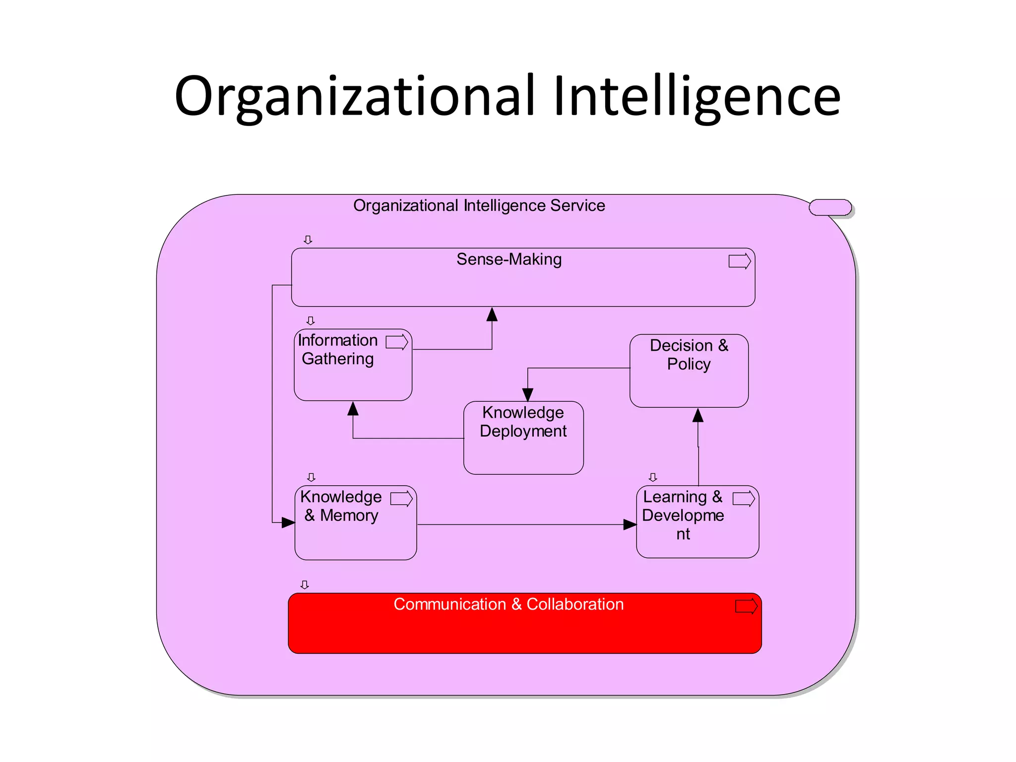 Value Reference Model - Information and Knowledge Mgt | PPT