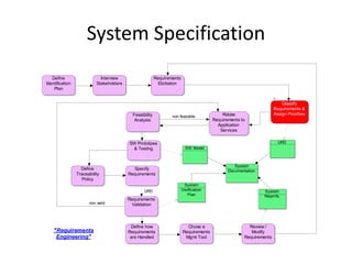 Value Reference Model - Information and Knowledge Mgt | PPT