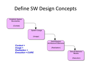 Value Reference Model - Information and Knowledge Mgt | PPT