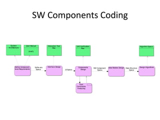 Value Reference Model - Information and Knowledge Mgt | PPT