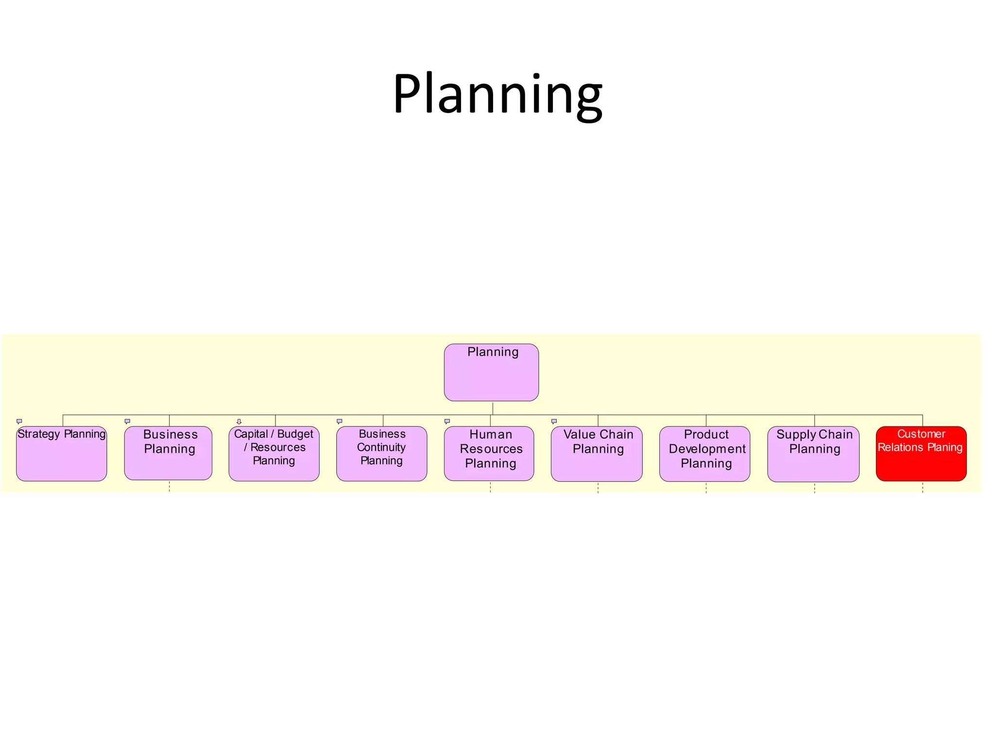 Value Reference Model - Planning | PDF