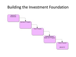 Value Reference Model - Planning | PPT
