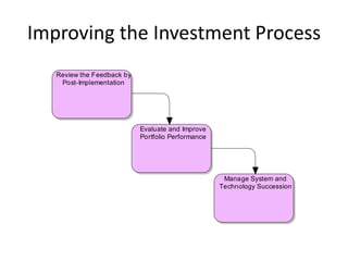 Value Reference Model - Planning | PPT