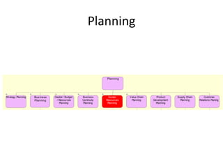 Value Reference Model - Planning | PPT