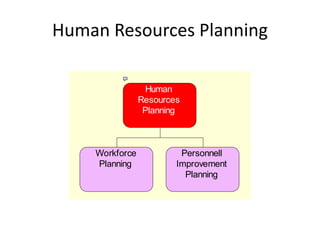 Value Reference Model - Planning | PPT