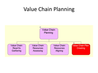 Value Reference Model - Planning | PPT