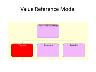 Value Reference Model - Planning | PPT