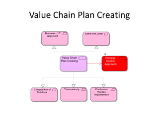 Value Reference Model - Planning | PPT