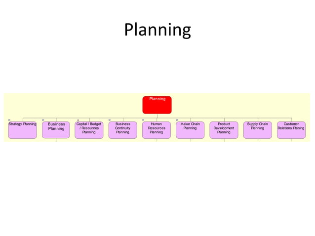 Value Reference Model - Planning | PPT