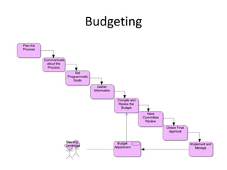 Value Reference Model - Planning | PPT