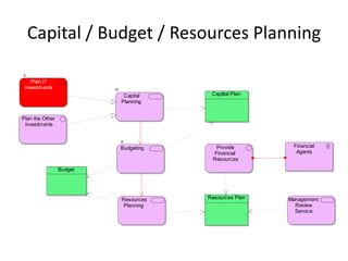 Value Reference Model - Planning | PPT