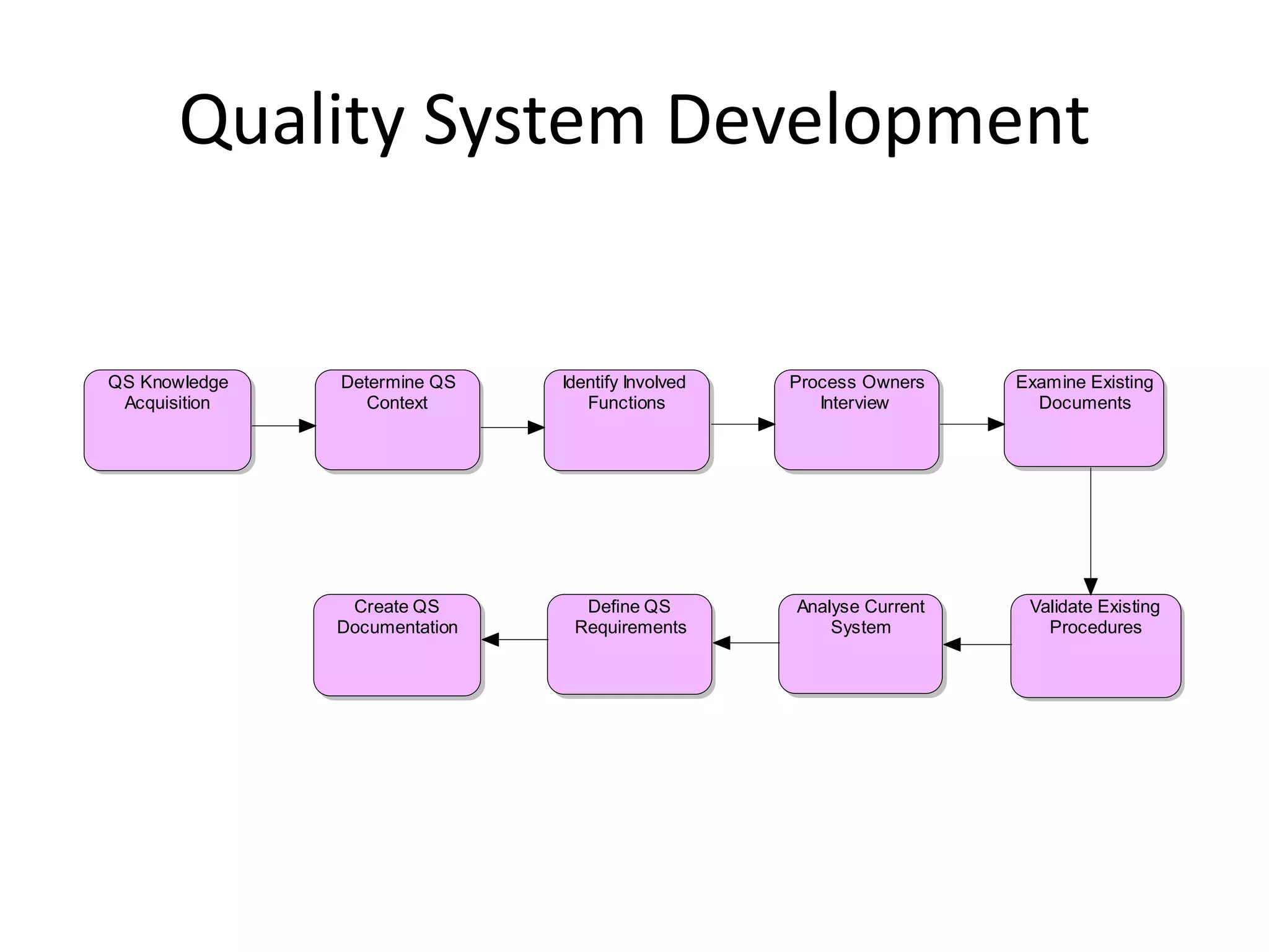 Value Reference Model - Quality and Customer Care | PPT