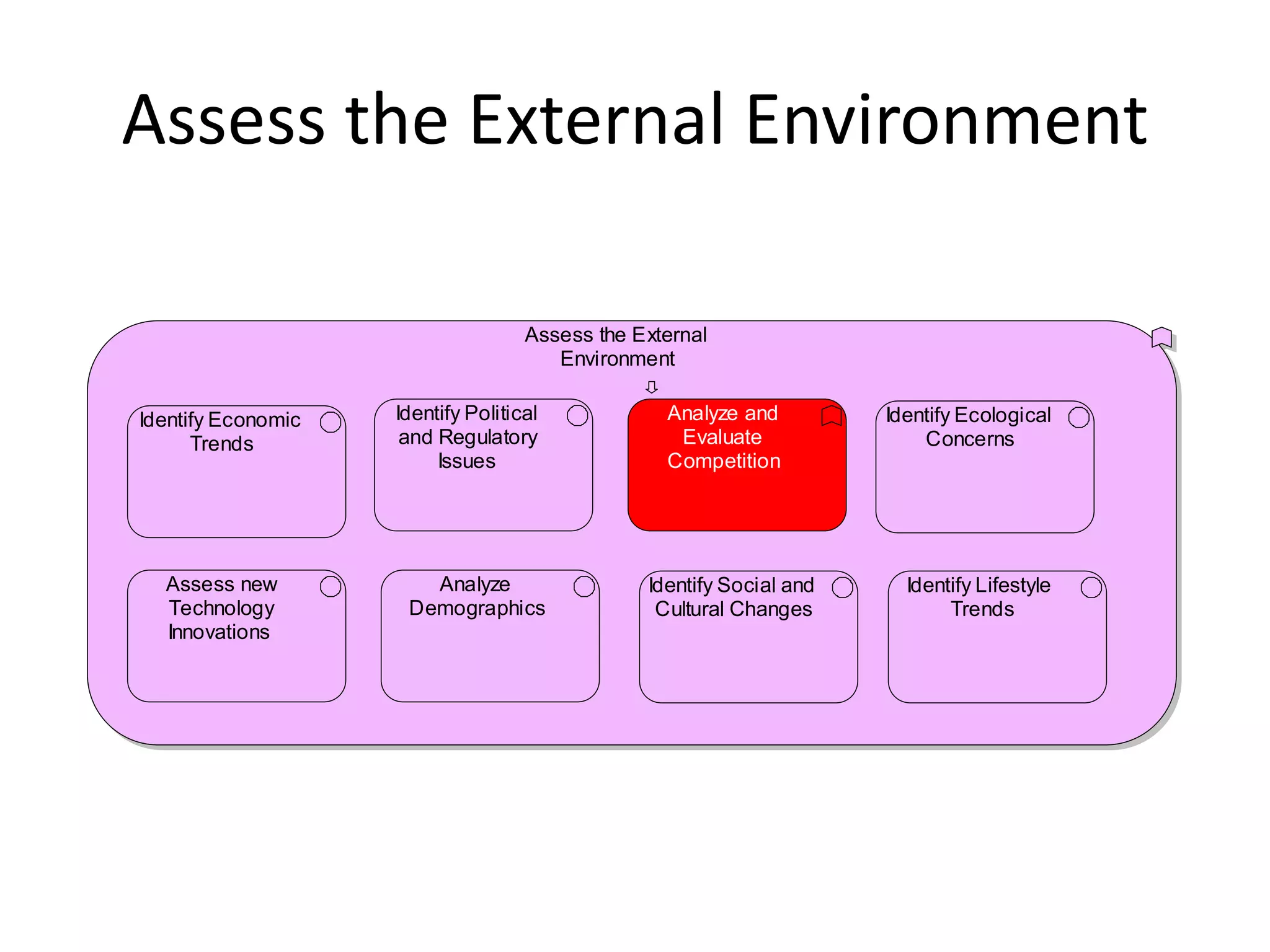Value Reference Model - Governing | PPT
