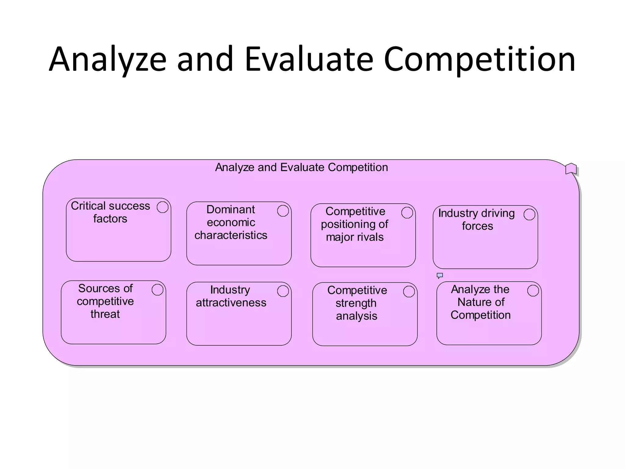 Value Reference Model - Governing | PPT