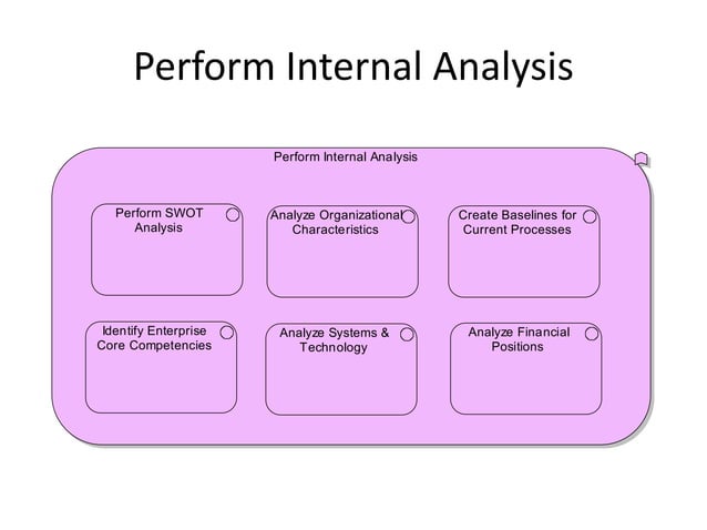 Value Reference Model - Governing | PPT